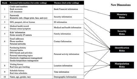 The IoT Information Type Coding Download Scientific Diagram
