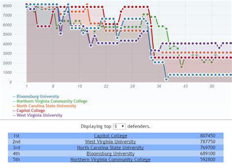 News Hack A Service Terminating Bash Script