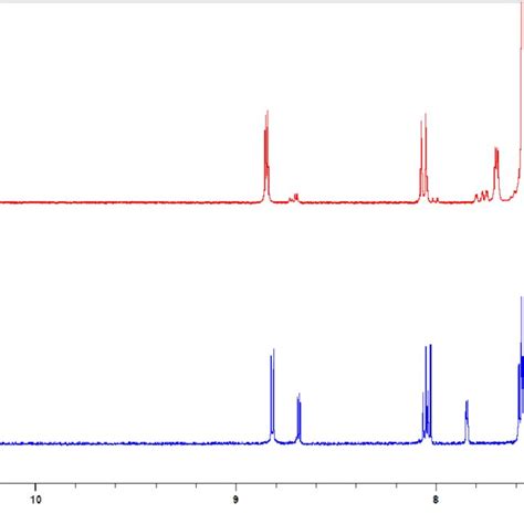 Figure S7 Extracted Variable Temperature 1 H Nmr Spectra Aromatic