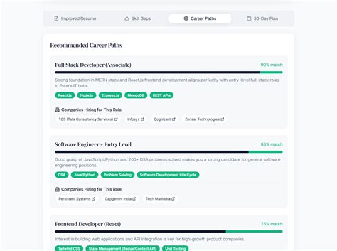 Career Compass Ai Devpost Career Compass Ai Devpost