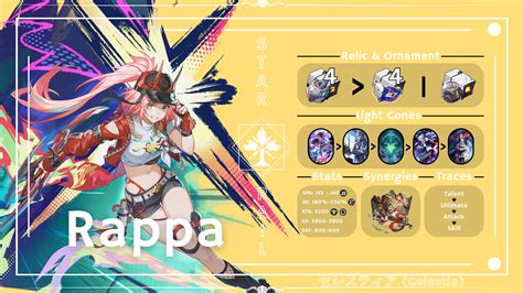 [v2 6] Rappa Infographic Honkai Star Rail Hoyolab