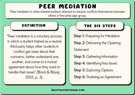 Examples Of Effective Peer Mediation In Schools