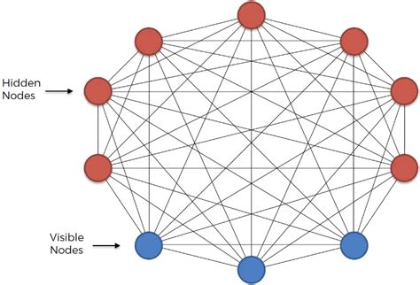 Machine Learning Showdown Quantum Vs Classical Approaches By Suman