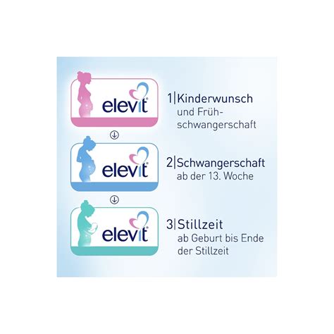 Elevit®2 Umfangreiche Nährstoffversorgung In Der Schwangerschaft