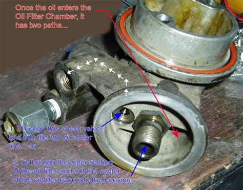 What Is A Oil Filter Housing At Betty Coleman Blog