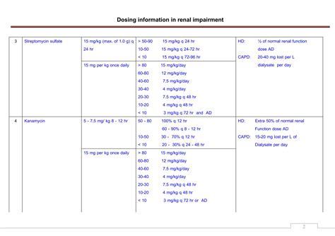 263dosing Information In Renal Impairmentpdf