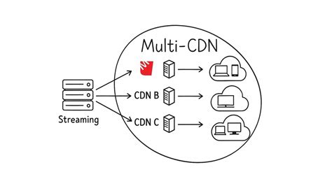 Why Multi Cdn Is No Longer Optional For Otts In Mena