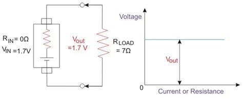 Voltage Source