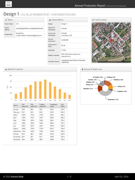 Helioscope Simulation 13999087 Summary Pdf Sun Electricity