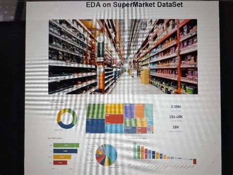 Harshada Patil On Linkedin Eda Dataanalysis Mysql Datascience Supermarket Intern Humming