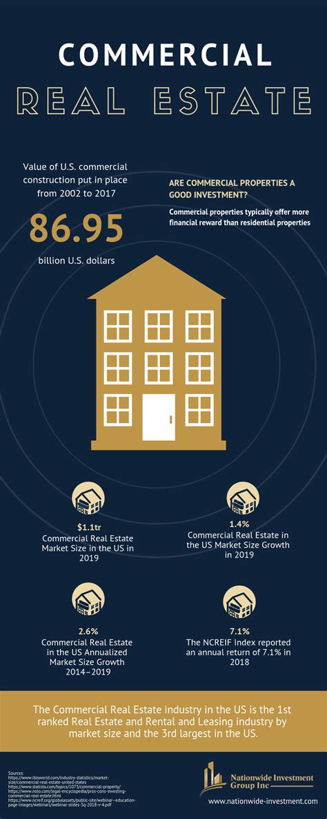 What Is Commercial Real Estate At Susan Burke Blog