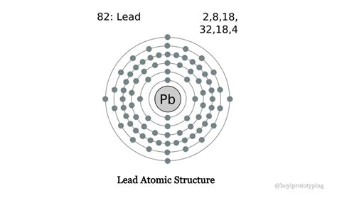Is Lead Magnetic Exploring The Properties Of Lead Boyi