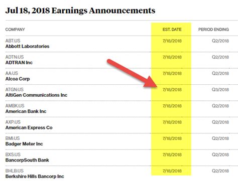 Top 20 Equity Research Interview Questions With Answers