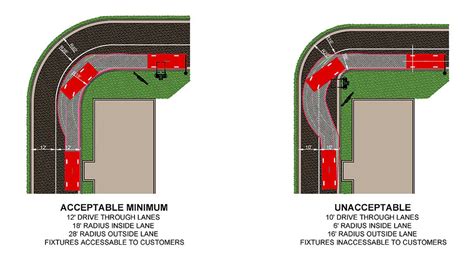 Drive Through Design Guidelines At Paul Hines Blog