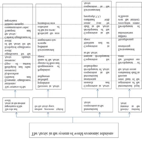 Classification Of Global Problems Of The Arctic In The System Of World