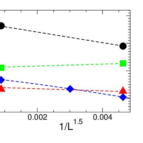 Antiferromagnetic Heisenberg Models On The Triangular Lattice Studied