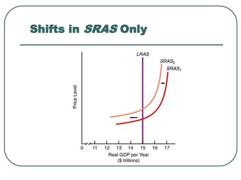 Ppt Chapter 11 Classical Vs Keynesian Powerpoint Presentation Free