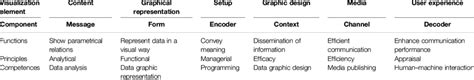 Taxonomy Of Data Visualization Functions Principles And Competences