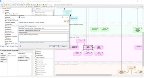 Tdw Decentralized Glossary Management And Collaboration Platform Tdw Glossary Initial Results