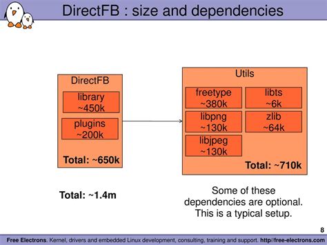 Embedded Linux Conference Europe Ppt Download