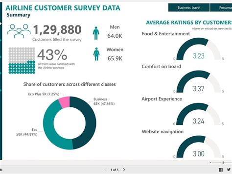 Data Analysis Visualization Data Cleaning Fin Analytics Forecasting Upwork