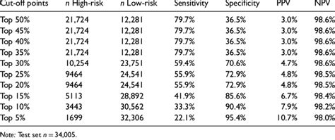 Predictive Validity Indicators For Less Severe Crimes Download