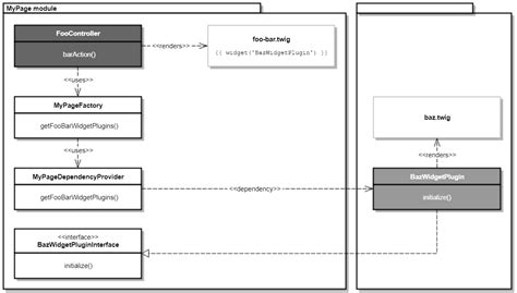 Modular Frontend Spryker Documentation