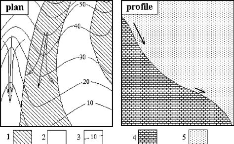 Figure 4 From Fundamental Quantitative Methods Of Land Surface Analysis