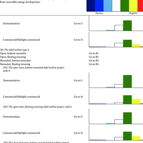Pie Chart Representing The Proportion Of Impacts For Each Ecosystem Download Scientific Diagram