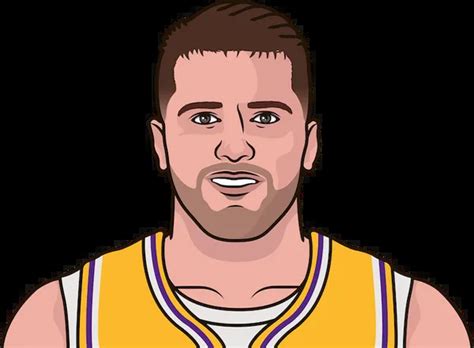 Luka Draft Class Statmuse