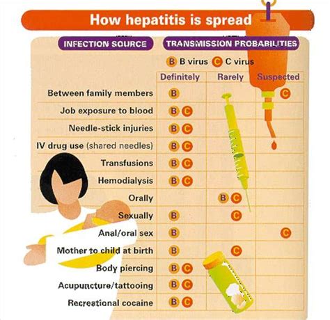 Hepatitis A