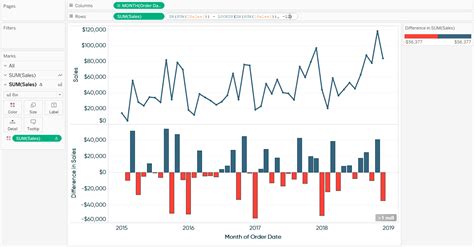 3 Ways To Use Tableau In The Flow Playfair Data