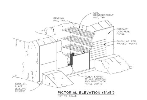 Structured Soil Inc On Linkedin Make Sure To Contact Structured Soil