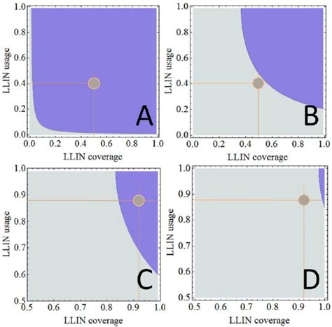Basic Reproduction Numbers R 0 Basic Reproductive Numbers R 0 Download Scientific