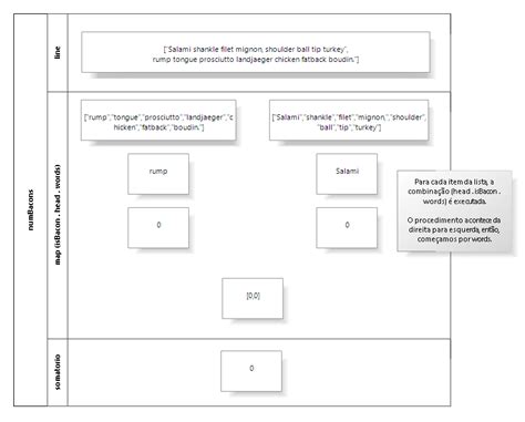 Programação Funcional Vale A Pena Aprender Lambda Foo