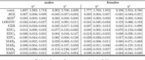 Table 2 From Soeppapers On Multidisciplinary Panel Data Research The