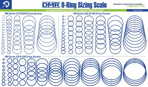 O Ring Size Chart Daemar Inc