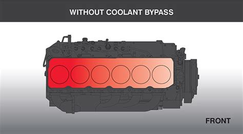 Fleece 13 18 Ram 6 7l Dodge Cummins Coolant Bypass