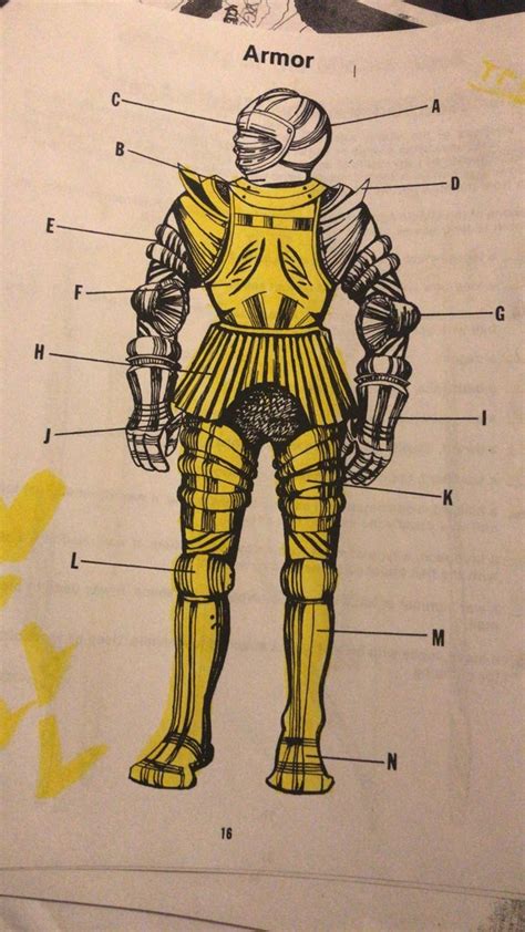 Armor Pt 2 Diagram Quizlet