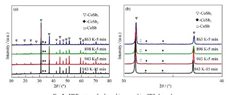 Figure 1 From Investigation On Quick Fabrication Of N Type Filled