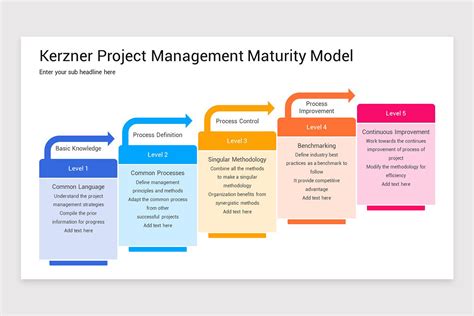 Project Management Maturity Model Keynote Template Nulivo Market