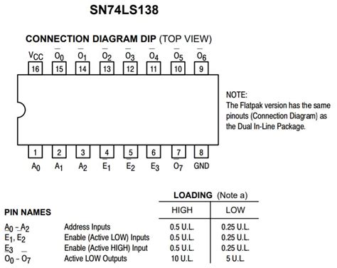 74ls138 Decoder Datasheet Specifications Pinout And Functional
