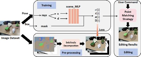 figure 1 from neural implicit field editing considering object