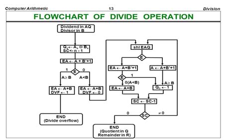 Division Algorithms Bimstudiescom