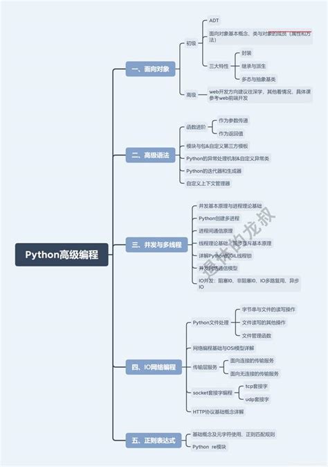 10張架構圖包含python所有方向的學習路線，你們要的體系全在這 每日頭條