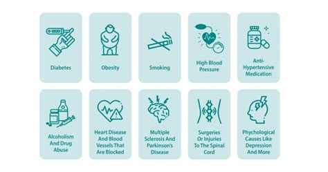 Erectile Dysfunction Treatment In Malaysia Nextmed Clinic