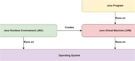 Download JRE For Windows Setting Up The Java Runtime Environment