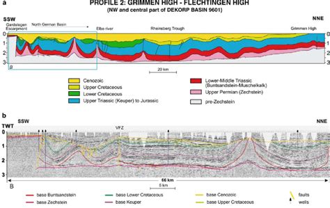 Regional Geological Profile A Based On The Seismic Line Dekorp Basin Download Scientific