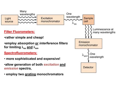 Spectroflurometry Pptx