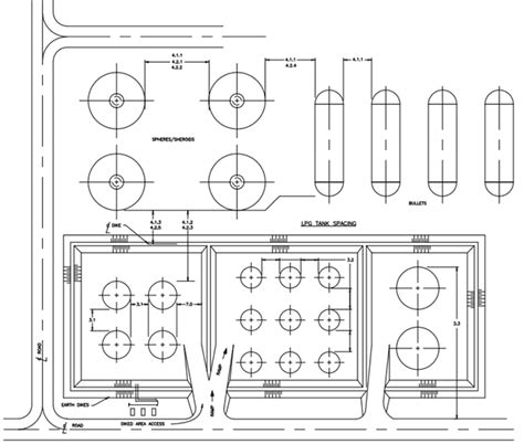 Importancia De Un Buen Plot Plan Arveng Training And Engineering